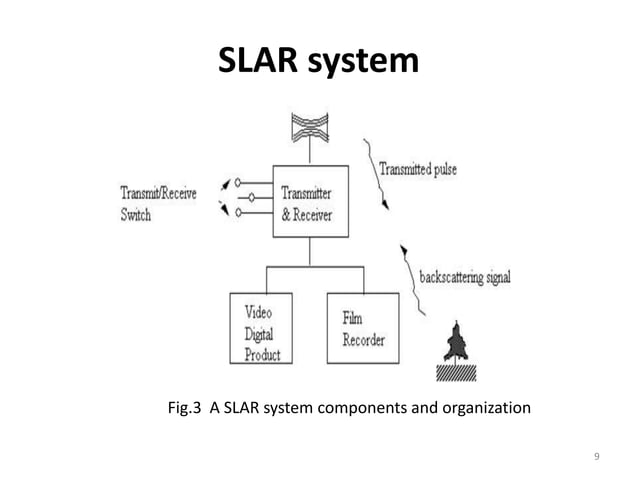 side-looking airborne radar | PPTX