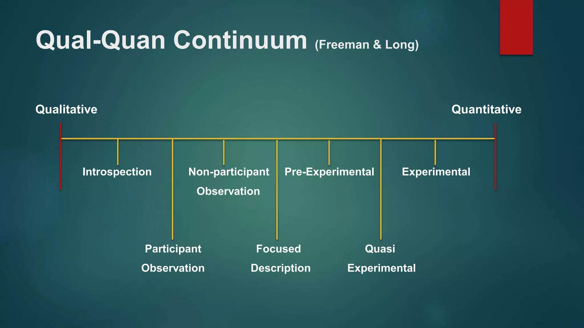 SLA Research Methodology Trends | PPTX
