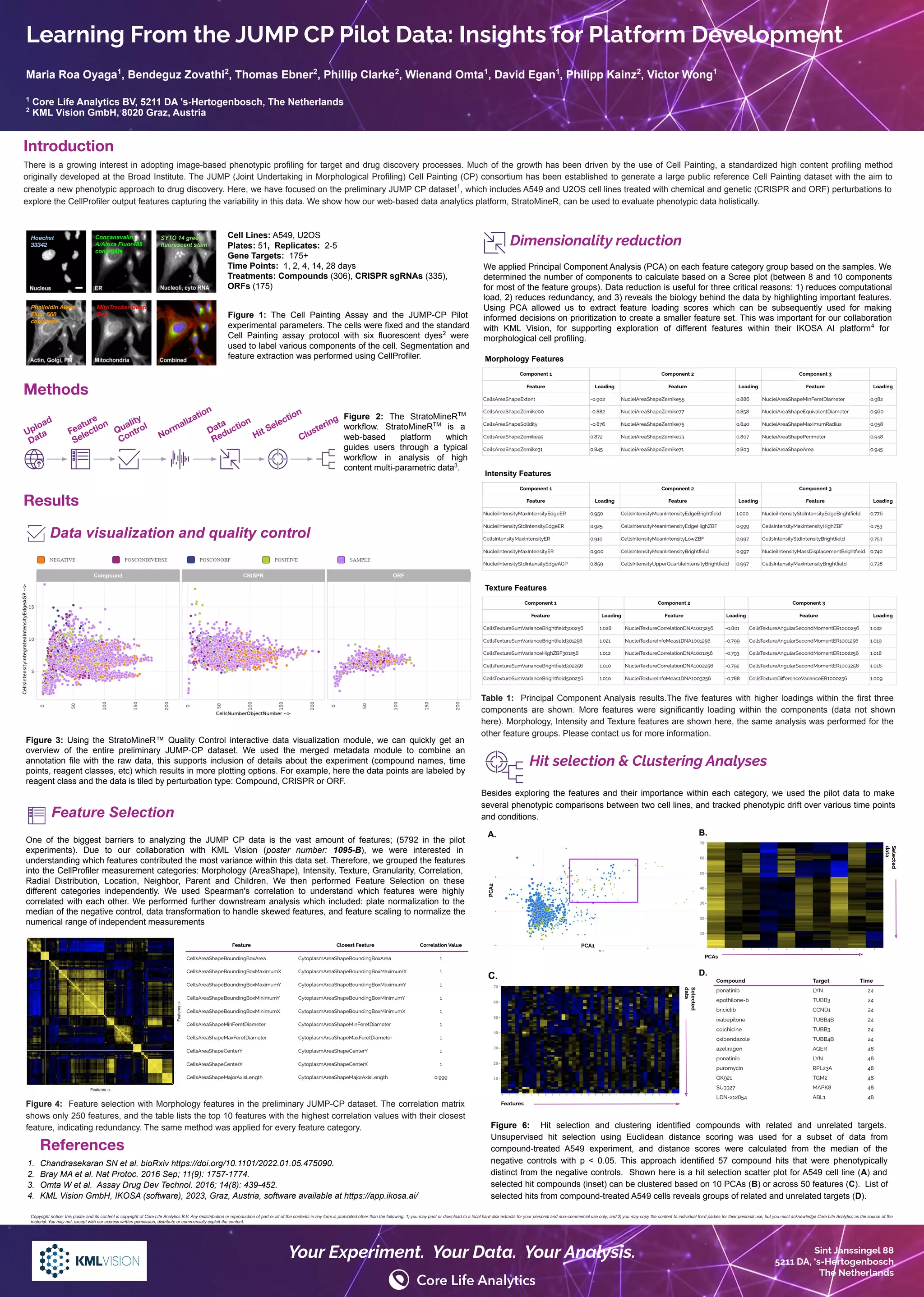 Poster - Learning From the JUMP CP Pilot Data: Insights for Platform Development | PDF