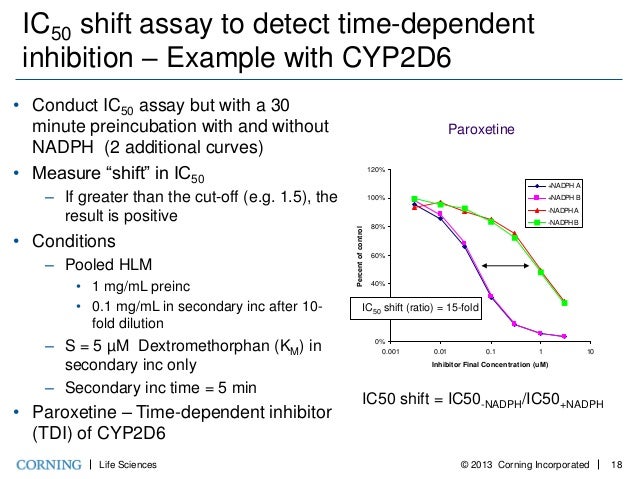 SLAS2014 ADMET SIG Presentation