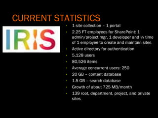 SharePoint Demystified | PPT