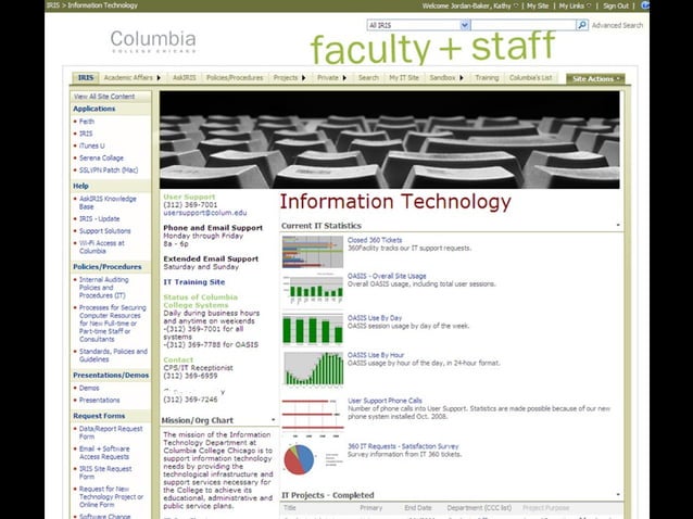 SharePoint Demystified | PPT