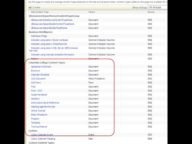SharePoint Demystified | PPT