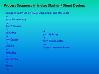 Slasher dyeing machine | PPTX