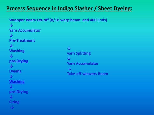 Slasher dyeing machine | PPTX | Needlework | Arts and Crafts