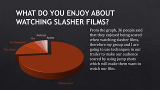 Slasher Film Survey Analysis | PPT