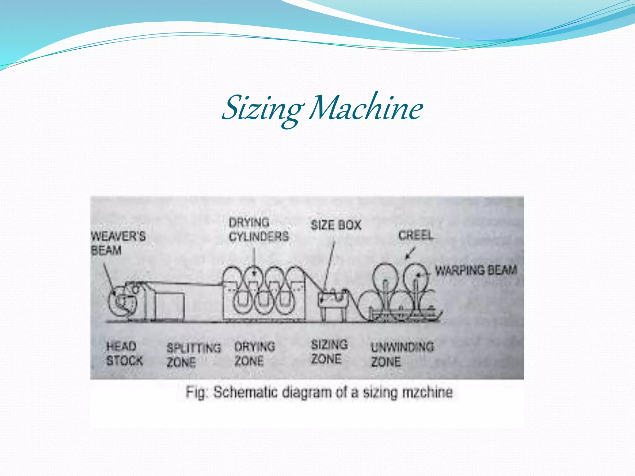 Slasher sizing machine | PPTX