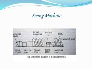 Slasher sizing machine | PPTX