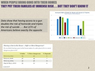 Slashing gun violence: The untried best path | PPT