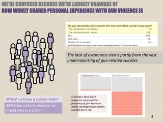 Slashing gun violence: The untried best path | PPT