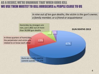 Slashing gun violence: The untried best path | PPT