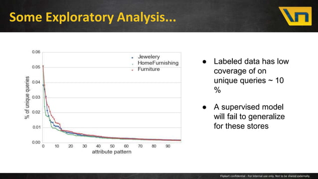 What’s in a Query? Understanding query intent | PPT