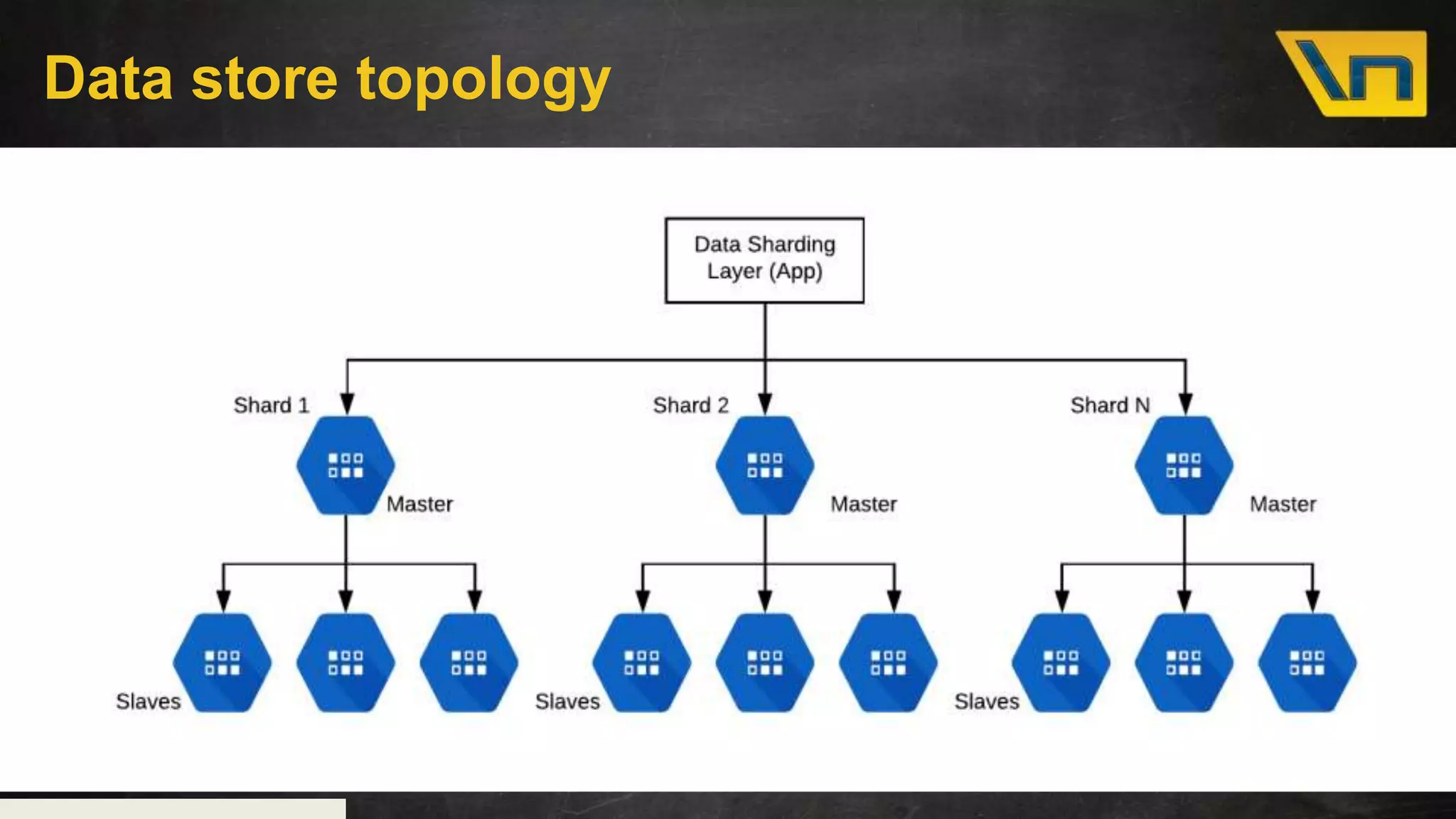 Slashn Talk OLTP in Supply Chain - Handling Super-scale and Change Propagation - Rajesh Kannan ...