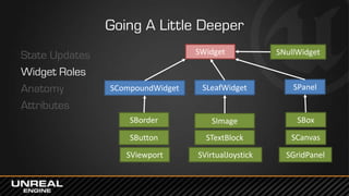 East Coast DevCon 2014: The Slate UI Framework - Architecture & Tools | PPTX
