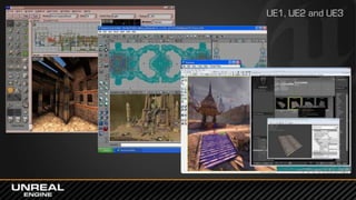 East Coast DevCon 2014: The Slate UI Framework - Architecture & Tools | PPTX