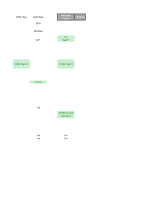 Slate Comparison Chart | XLSX | Computer Peripherals | Computing