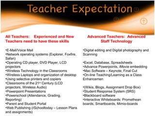 SLATE presentation by Jim Bouché Ed.S. Lakeland Union High School | PPT