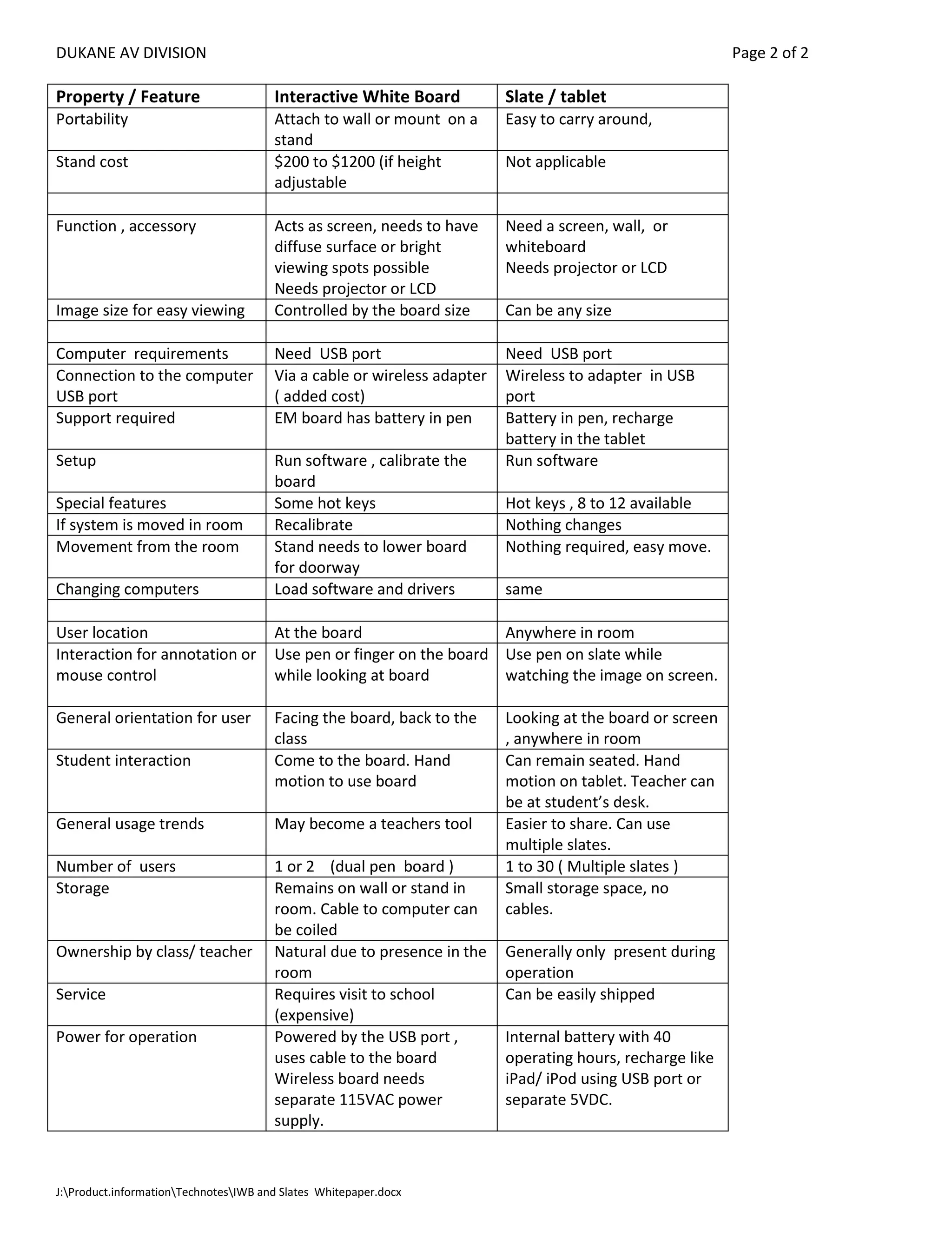 Slates vs Interactive Whiteboards | PDF | Computer Peripherals | Computing