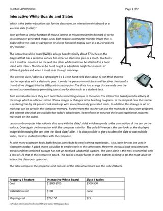 Slates vs Interactive Whiteboards | PDF