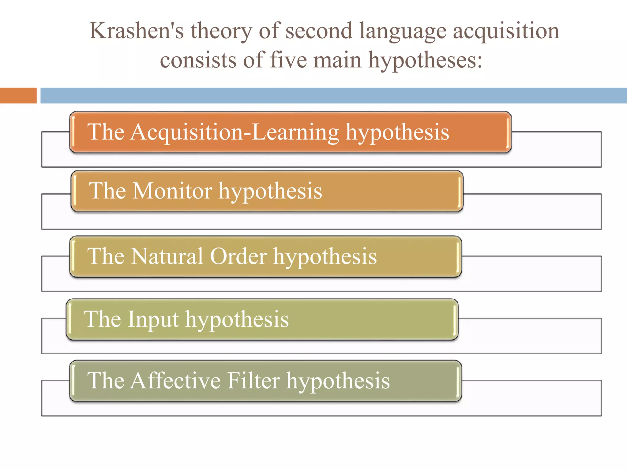 Second Language Acquisition Theories | PPTX