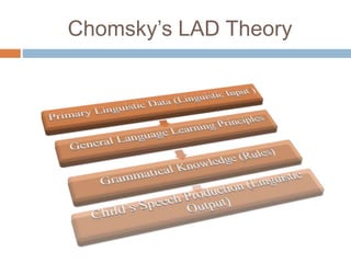 Second Language Acquisition Theories | PPTX