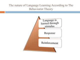 Second Language Acquisition Theories | PPTX