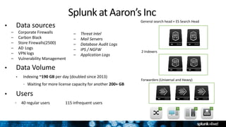 Splunk at Aaron's Inc | PPTX