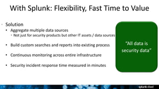 Splunk at Aaron's Inc | PPTX