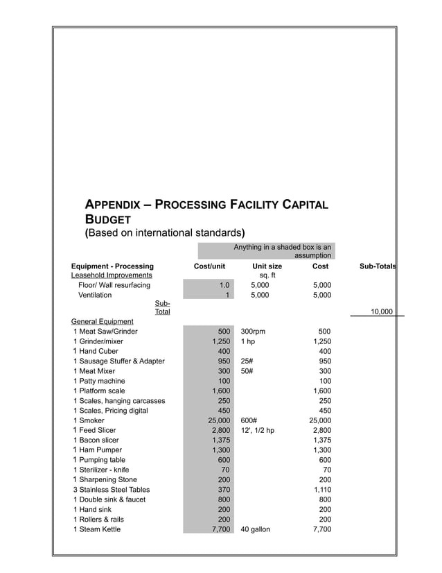 Slaughterhouse feasibility Report | PDF