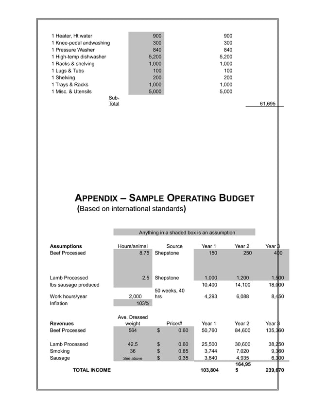 Slaughterhouse feasibility Report | PDF