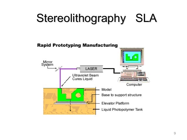 Stereolithography latest