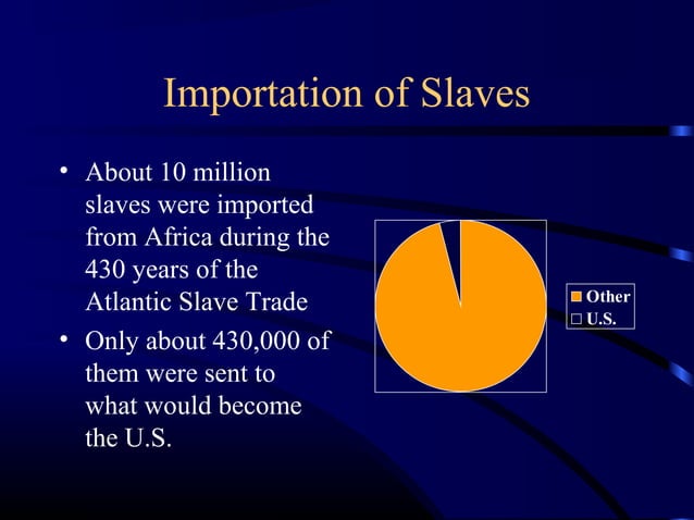Slavery | PPT