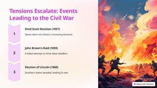 Slavery-in-America-A-Divided-Nation.pptx