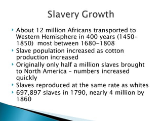 Slavery in America | PPT