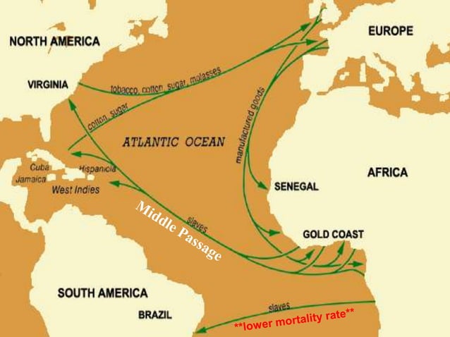 Slavery and Triangular Trade notes.ppt