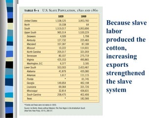 Slavery cotton ppt section 8 2 updated | PPT