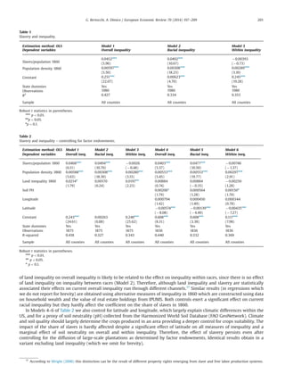 Slavery, education, and inequality. Graziella Bertocchi & Arcangelo ...