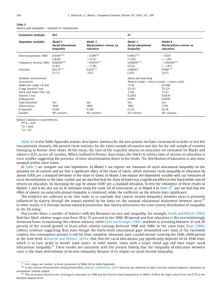 Slavery, education, and inequality. Graziella Bertocchi & Arcangelo ...