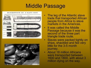 Slavery_In_America.pdf