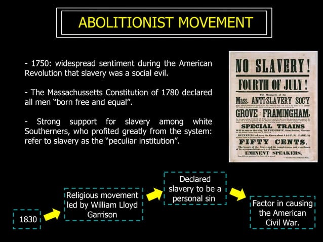 Slavery in the united states | PPT