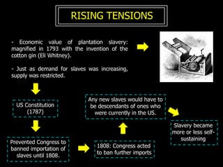 Slavery in the united states | PPT