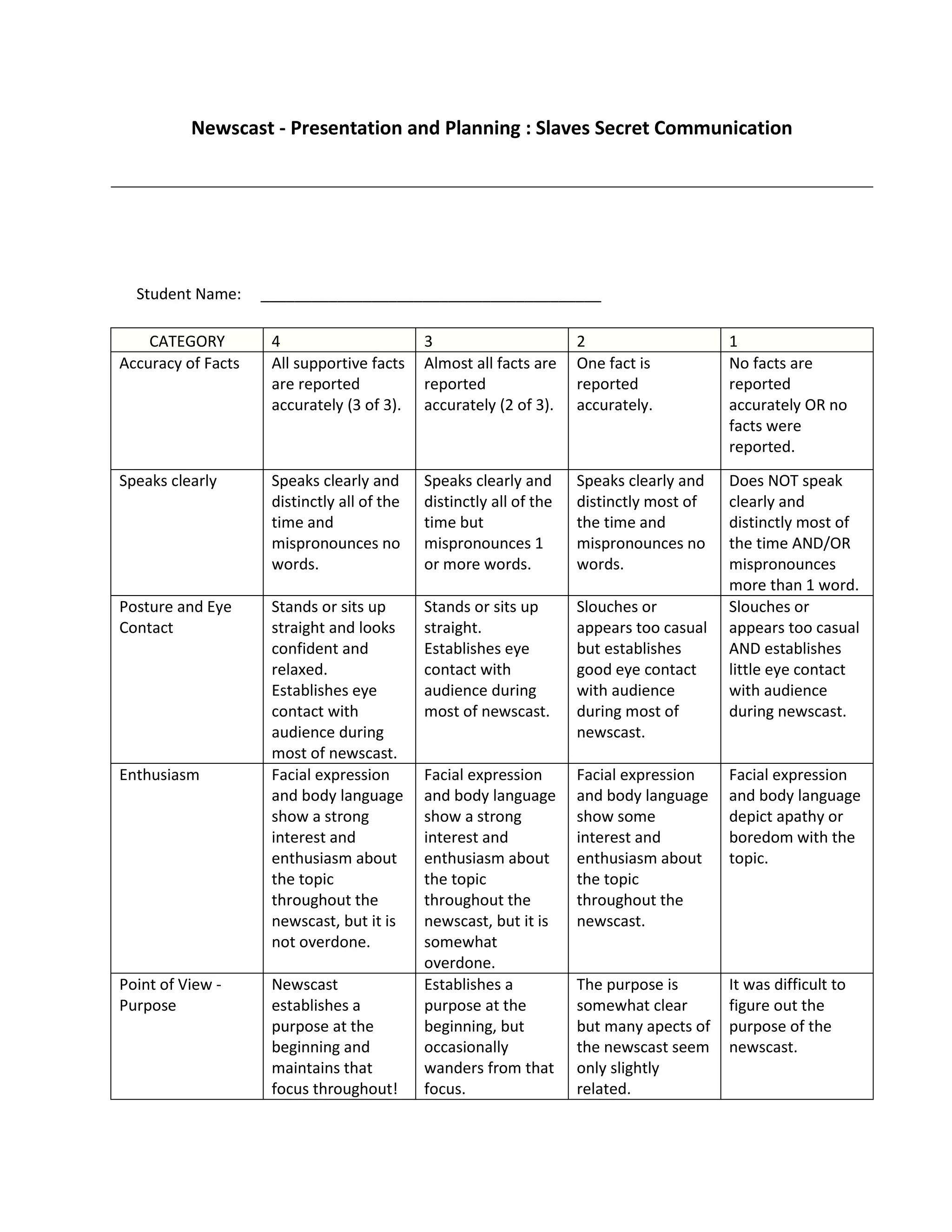 Slavery rubric keeping it real | DOCX