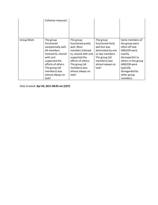 Slavery rubric keeping it real | DOCX