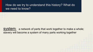 Slavery System 2019 | PPT