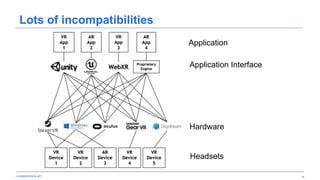 Extended Reality - VR, AR, MR Applications and Future | PPTX