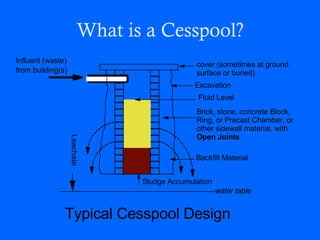 Everything You Didn't Want to Know About Cesspools | PDF
