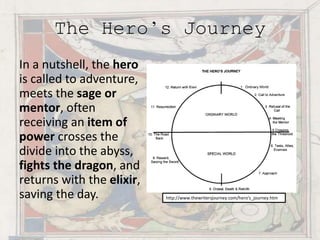 Slaying the dragon: Myths, Stories and Marketing (PCA16, PCATX) | PPTX ...