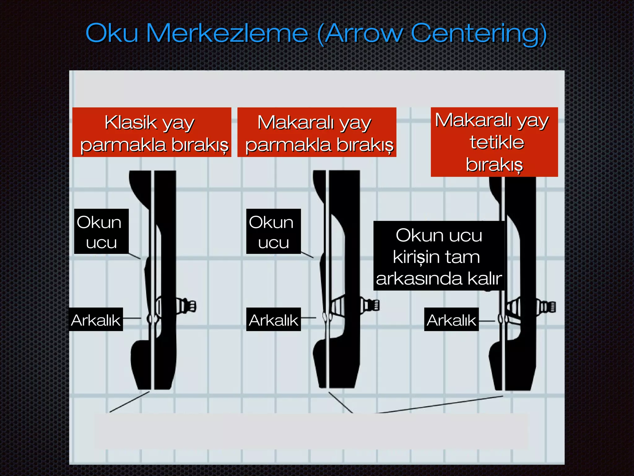 2.kademe okçuluk antrenörlük kursu.ppt