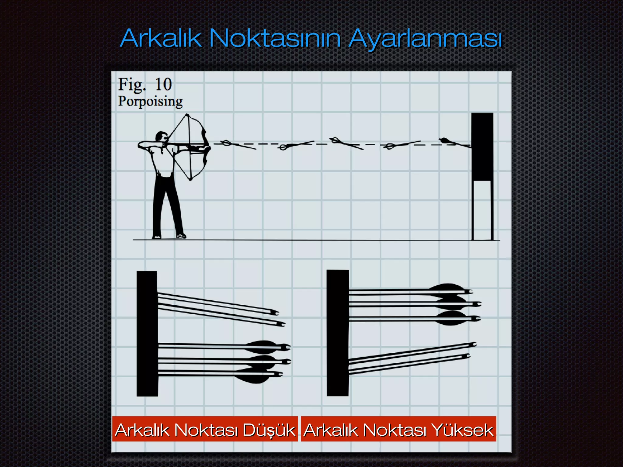 2.kademe okçuluk antrenörlük kursu.ppt