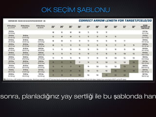 2.kademe okçuluk antrenörlük kursu.ppt